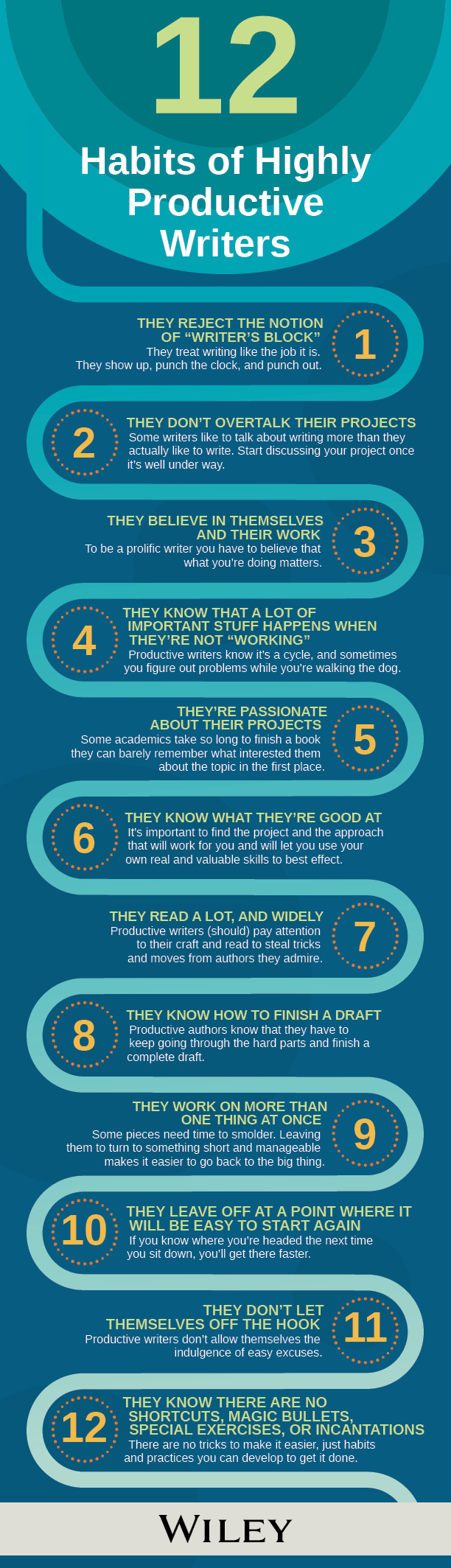 12 habits of highly productive writers: infographic – Ocean to Climate