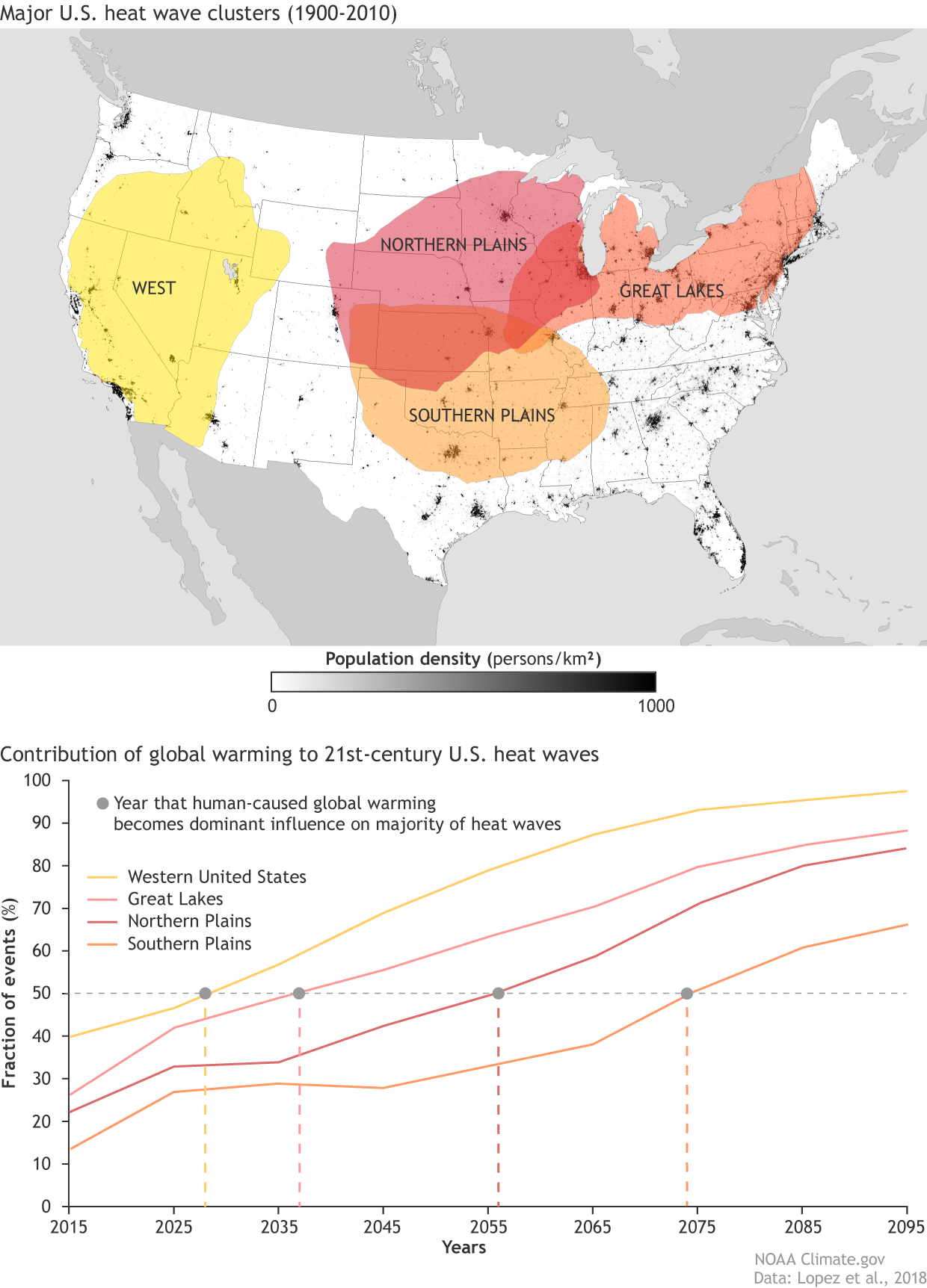 Influence of global warming on U.S. heat waves may be felt first in the ...