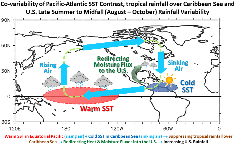 Monthly Rainfall In The Atlantic Ocean Scotland Weather And Climate