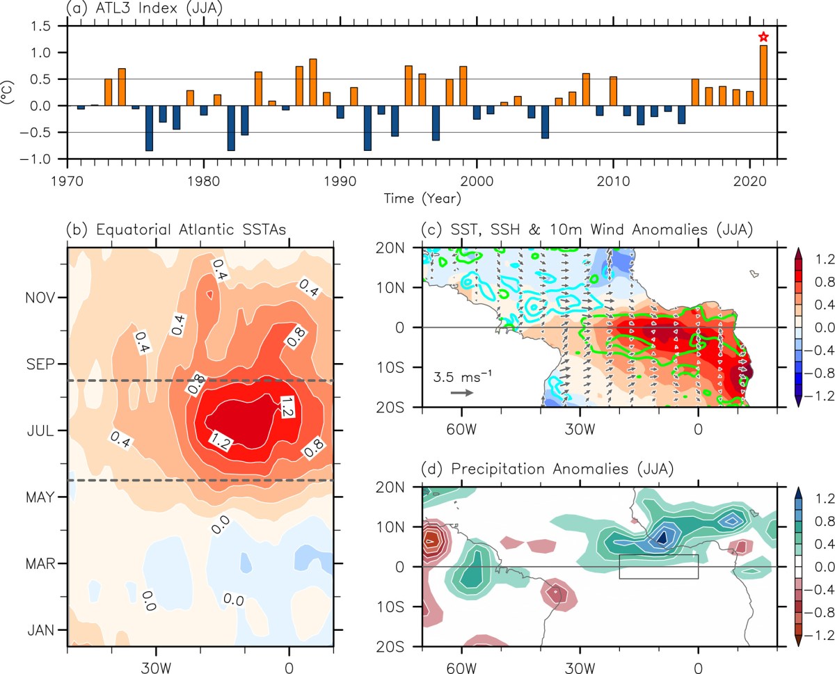 MJO-driven onset of the 2021 Atlantic Niño – Ocean to Climate