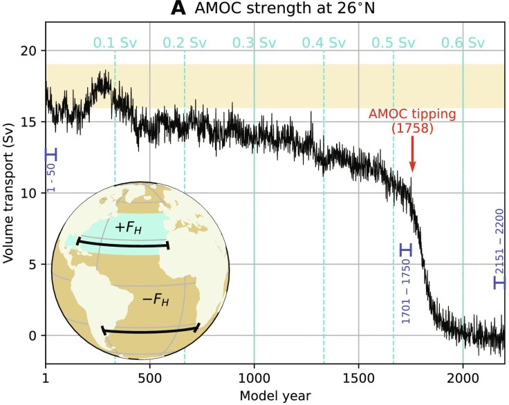 Sustained ocean measurements at 34°S crucial for estimating the ...