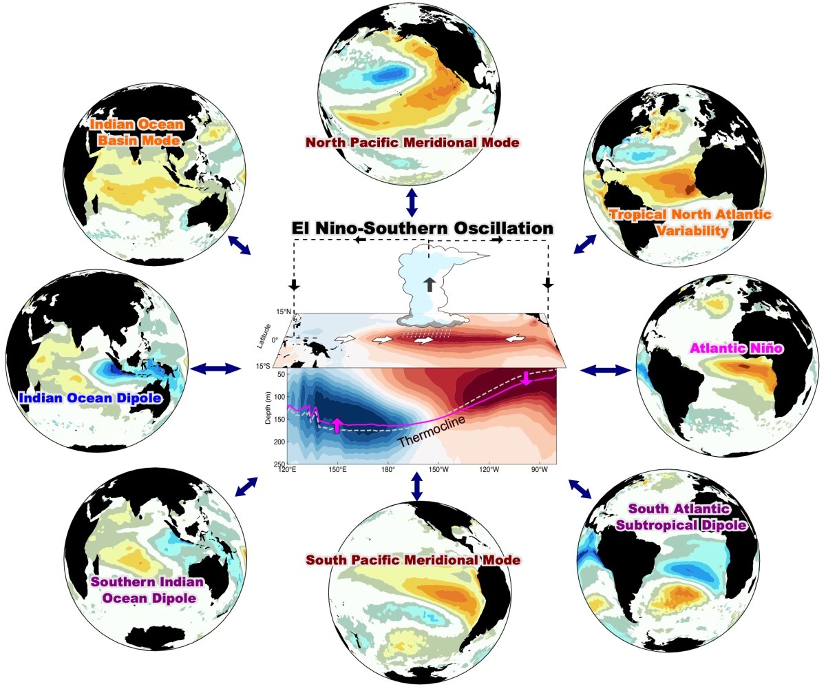 ENSO forecasts extended to 18 months? – Ocean to Climate