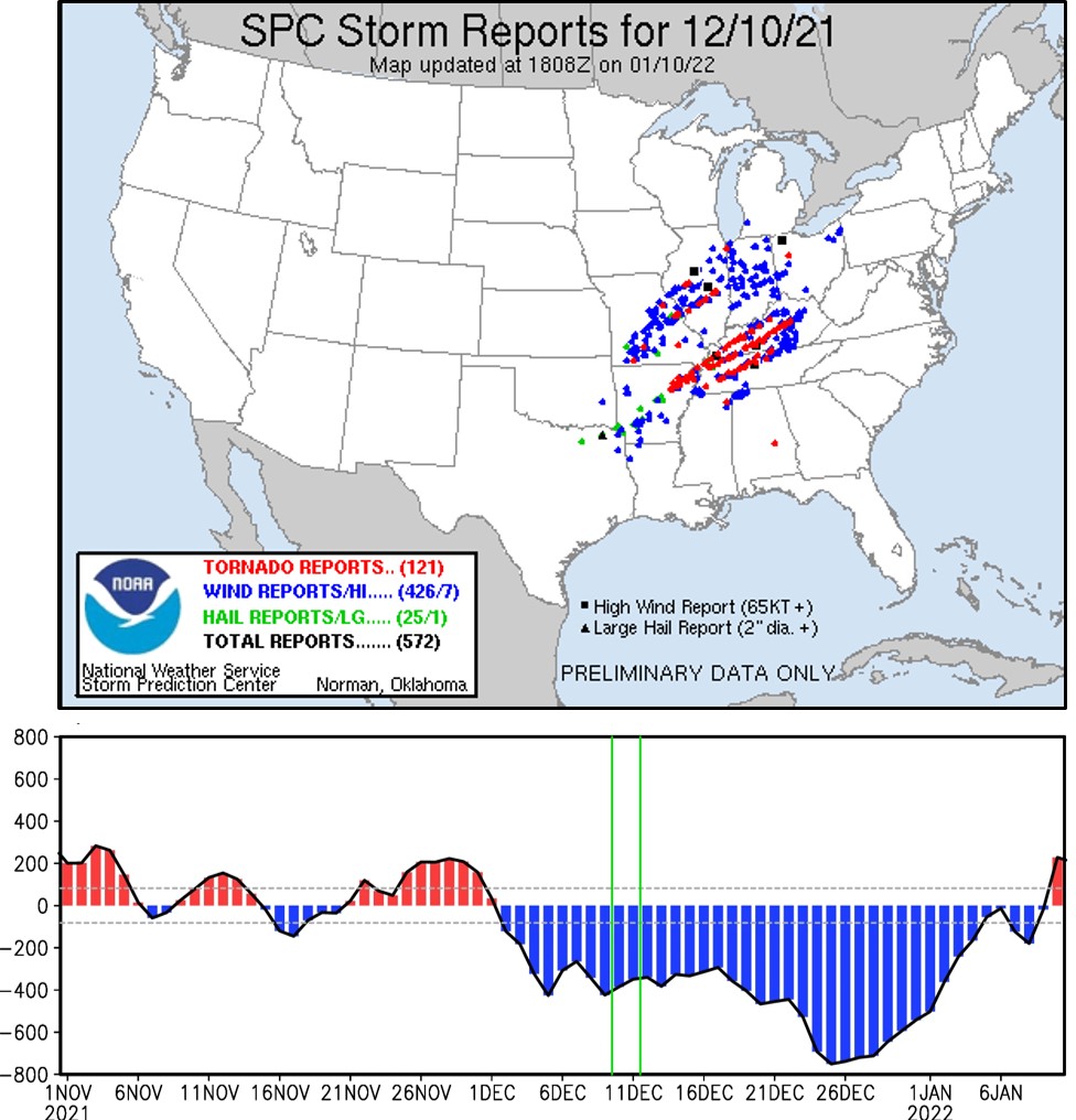 Quad-State Tornado Outbreaks promoted by a long-lived PNA – Ocean to ...