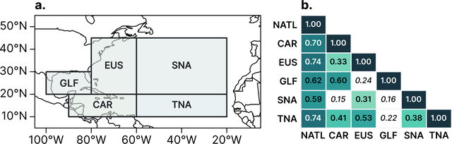 Seasonal outlook of hurricane activity for five North Atlantic sub ...