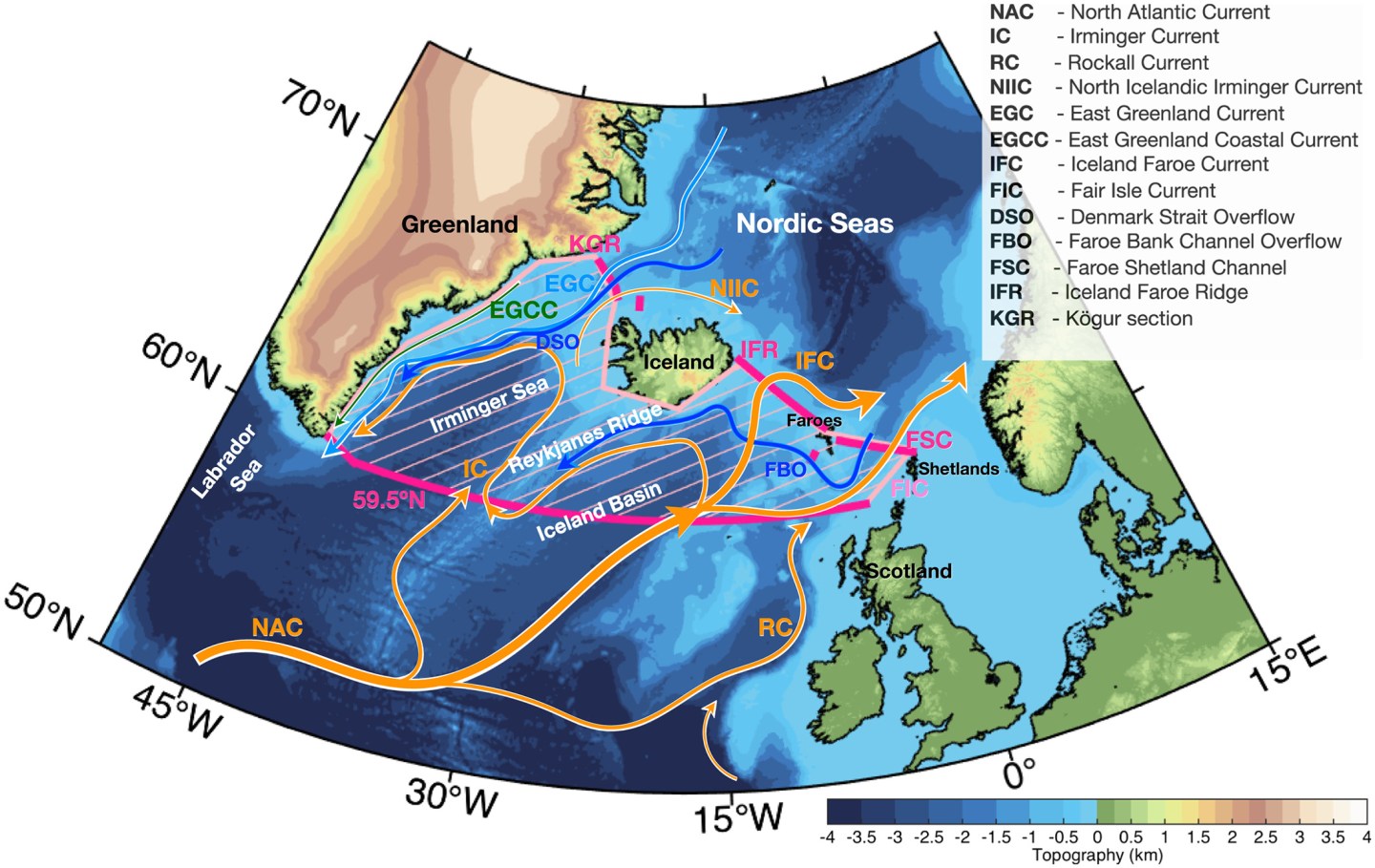 Four primary “engines” of the Atlantic Meridional Overturning ...